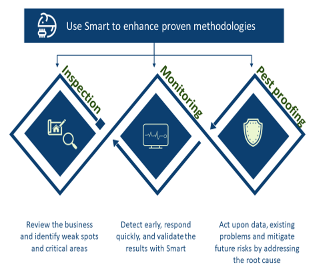 How to Rodent-Proof Your Home for Fall - Clarks Pest