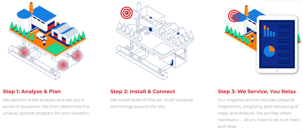 Commercial SMART - Clarks Pest